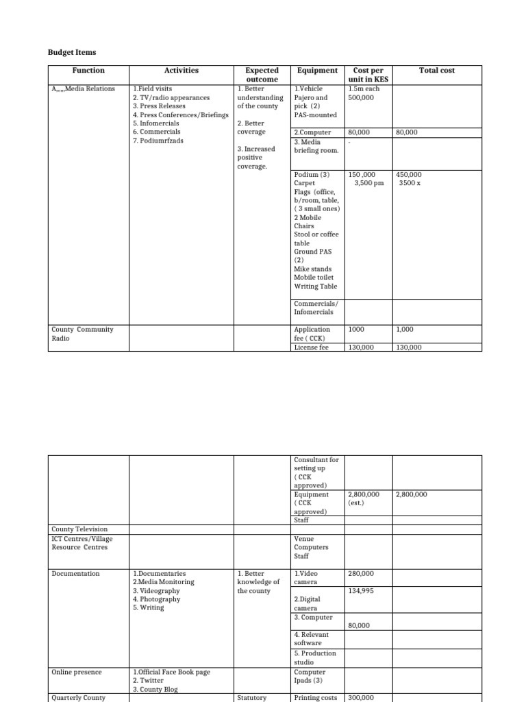 Draft Budget | PDF | Mass Media