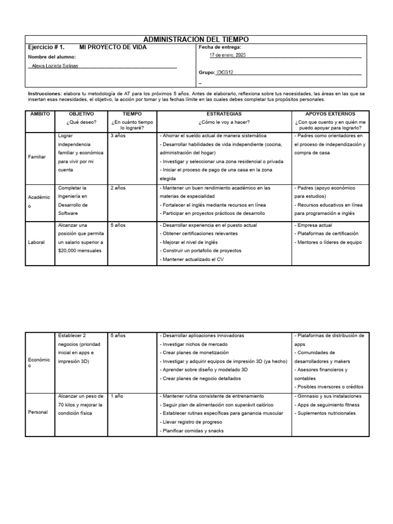 Entregable 2. Plan de Vida | PDF | Impresión 3d | Economias