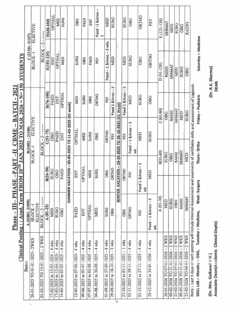 Clinical Posting Phase III Part II Acd - Term From 20th Jan.2025 To Mar ...