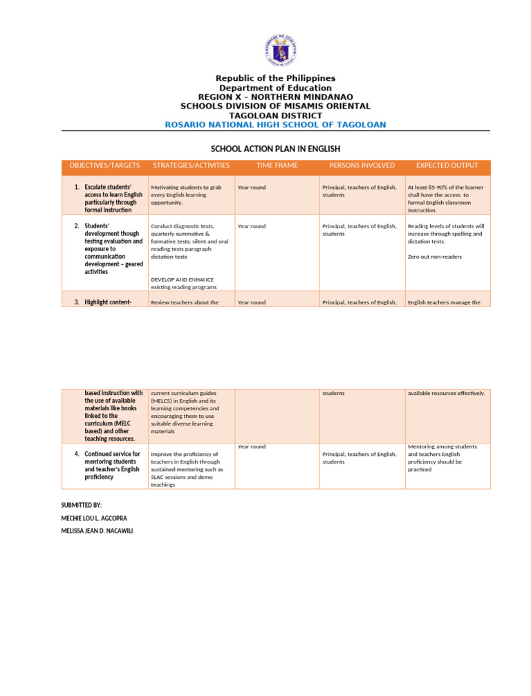 English Learning Action Plan for Students | PDF | Teachers | Mentorship