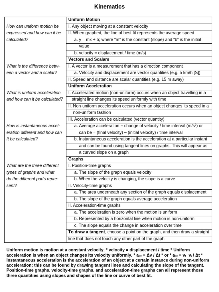 kinematics_review | PDF | Acceleration | Velocity