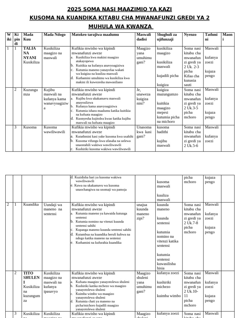 GRADE 2 TERM 1 KISWAHILI SCHEMES | PDF