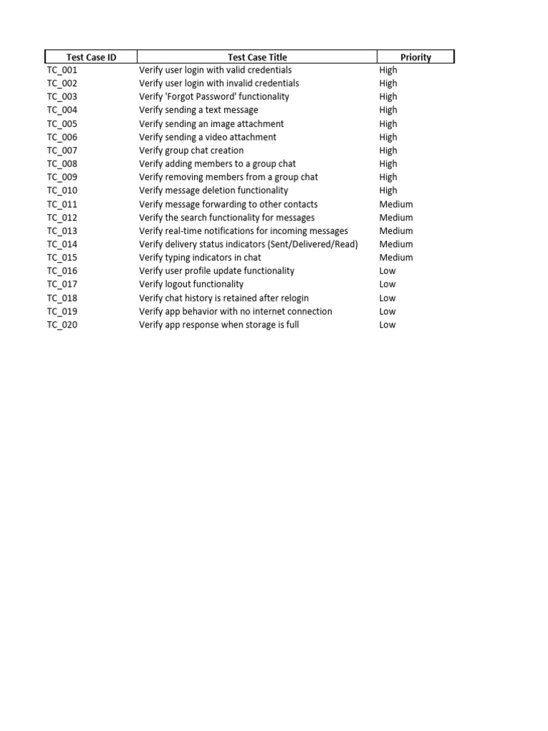 App Testing Scenarios | PDF | Login | User (Computing)