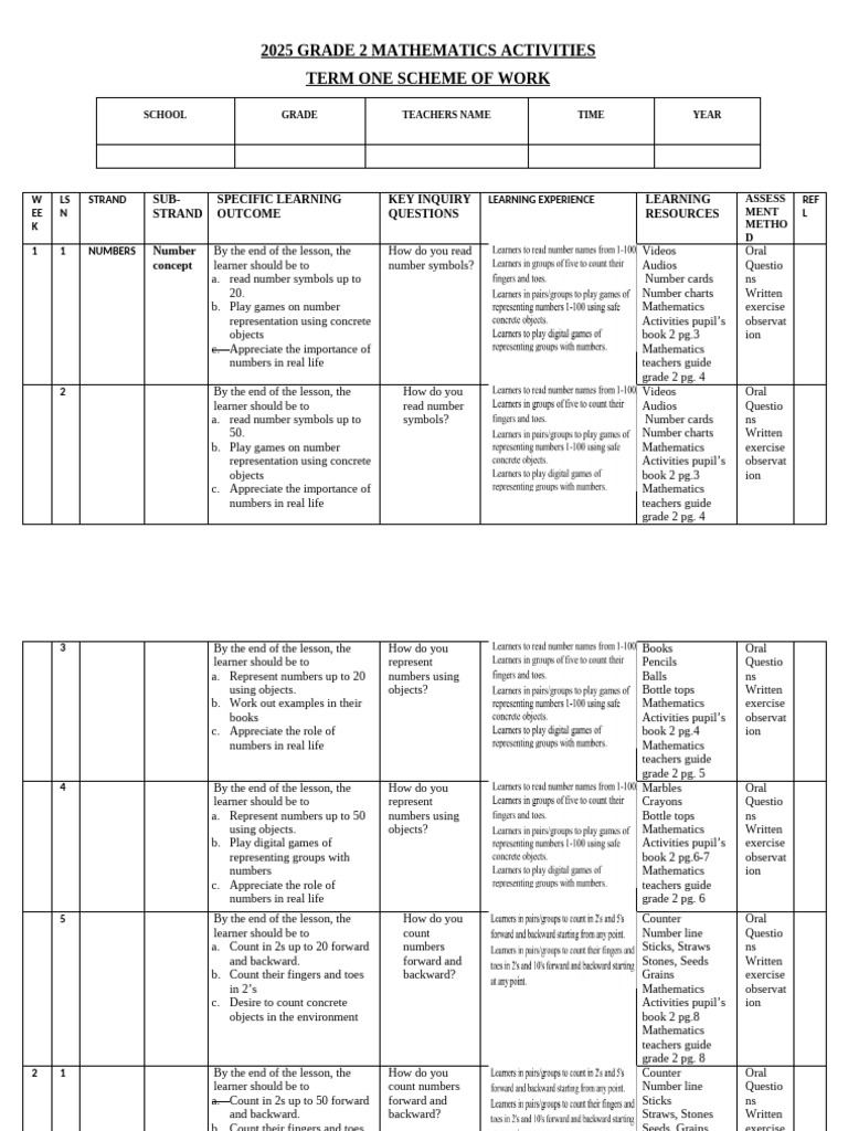 Grade 2 Term 1 Maths Schemes | PDF | Mass | Multiplication