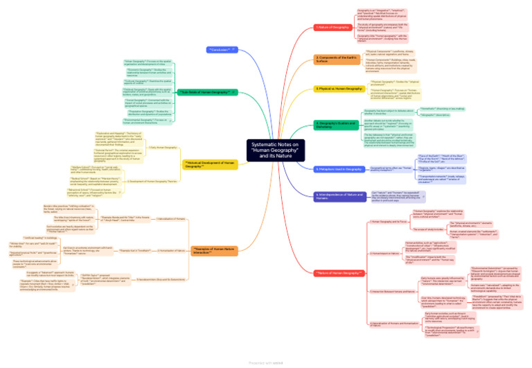 Systematic Notes On Human Geography and Its Nature | PDF | Geography ...