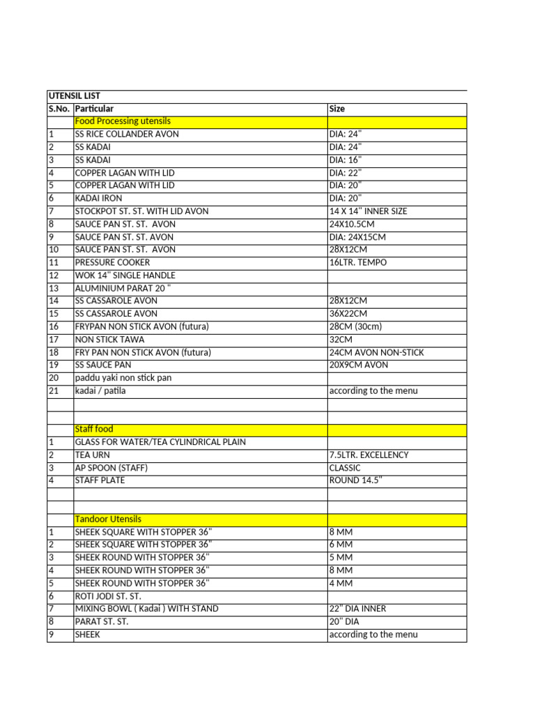 Comprehensive Kitchen Utensil List | PDF | Kitchen Utensil | Frying Pan