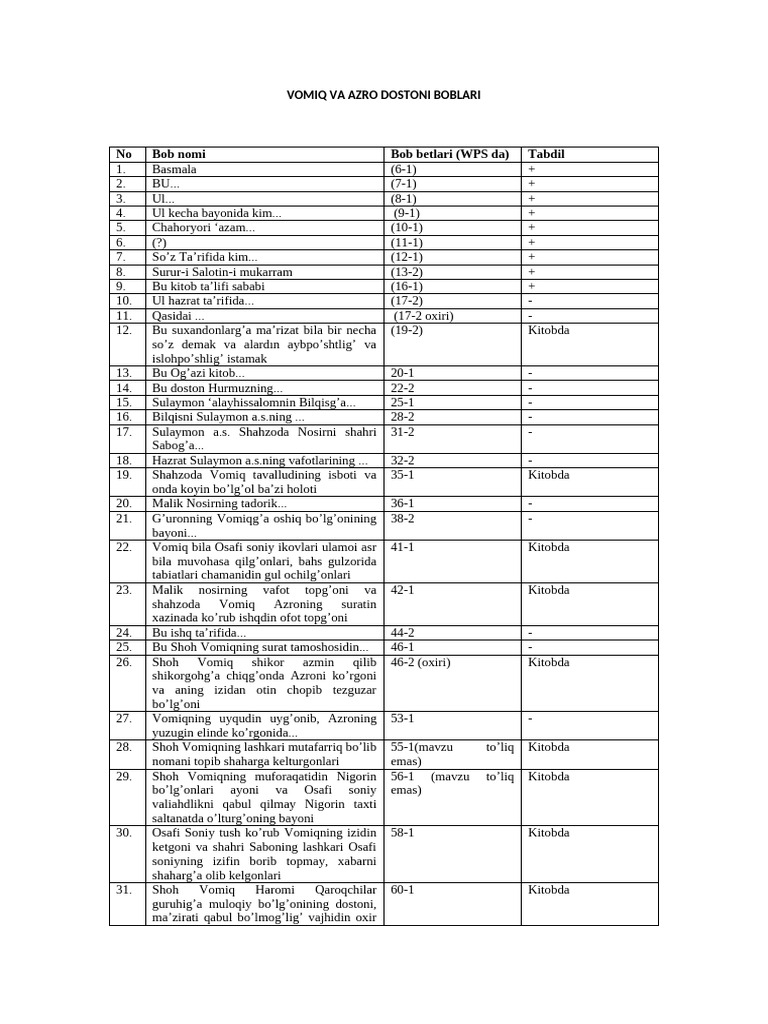 Vomiq Va Azro Tekshirish | PDF