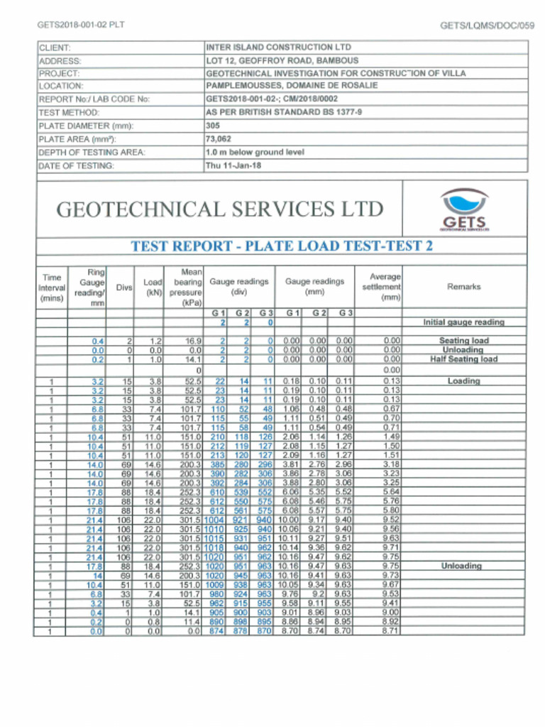 Test Report Plate Load Test at Pamplemousses (Inter Island) | PDF