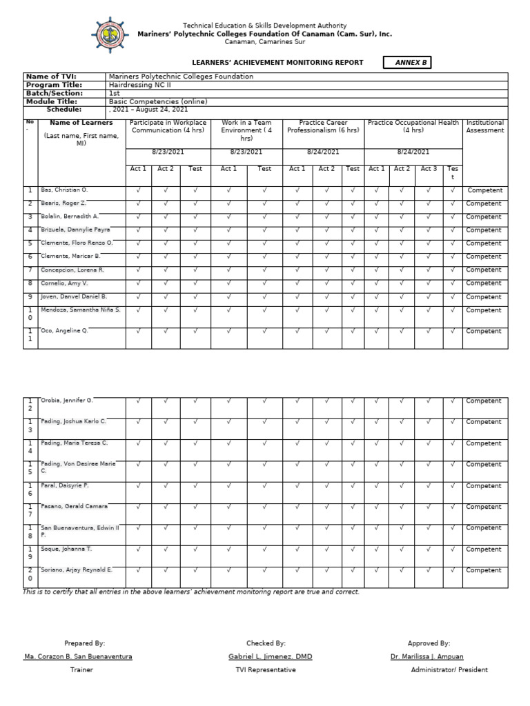 Hd Learners Achievement Monitoring Report 2022 Pdf
