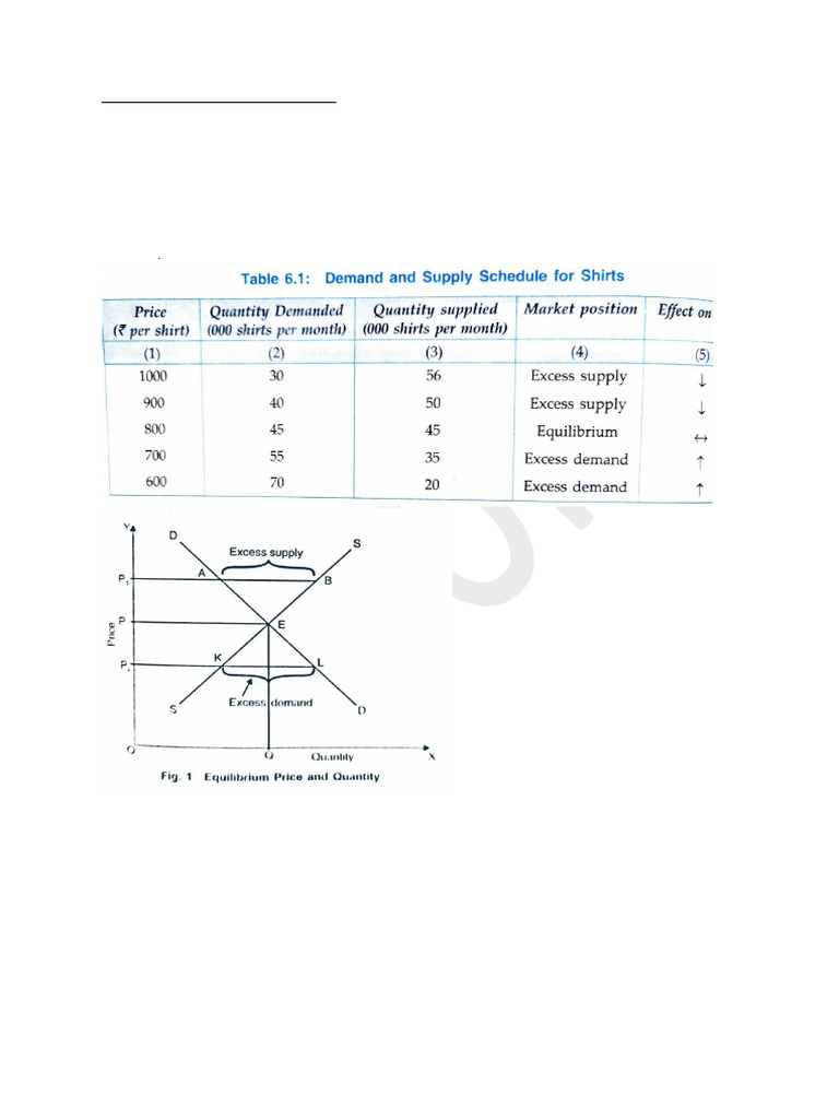 CH 6, Market Equilibrium | PDF | Economic Equilibrium | Supply And Demand