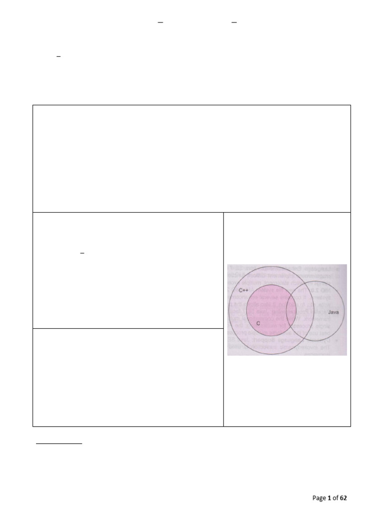 Cbcs B.sc. Vi Sem Paper I | PDF | Java (Programming Language) | Data Type