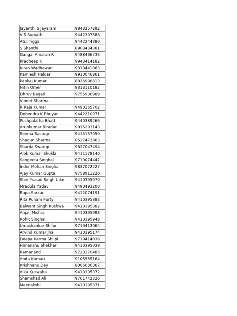 BHEL Doctors - Mobile Number and Email Id | PDF