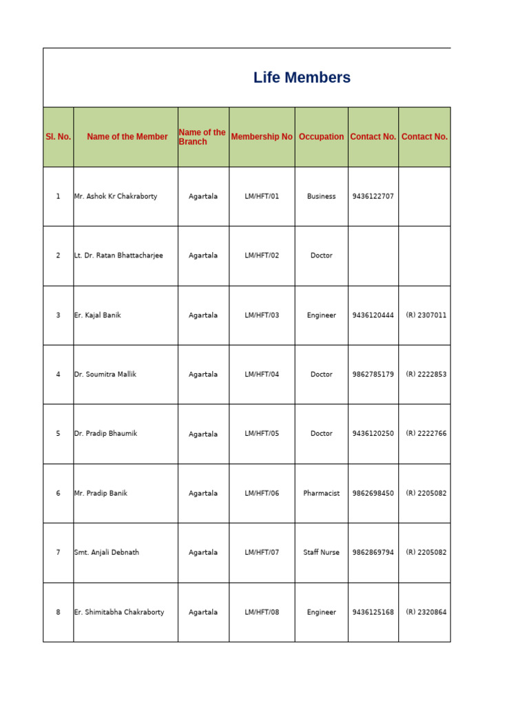Life Members Directory - Agartala | PDF