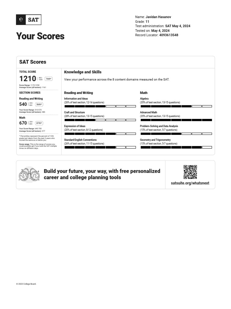 Javidan Hasanov's SAT Score Report | PDF | Sat | Student Assessment And ...