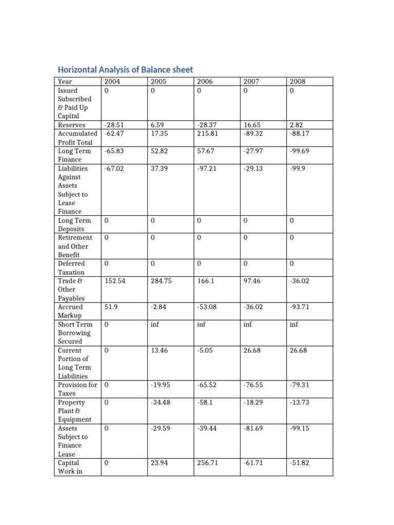 Reformatted Financial Data Table 2 | PDF