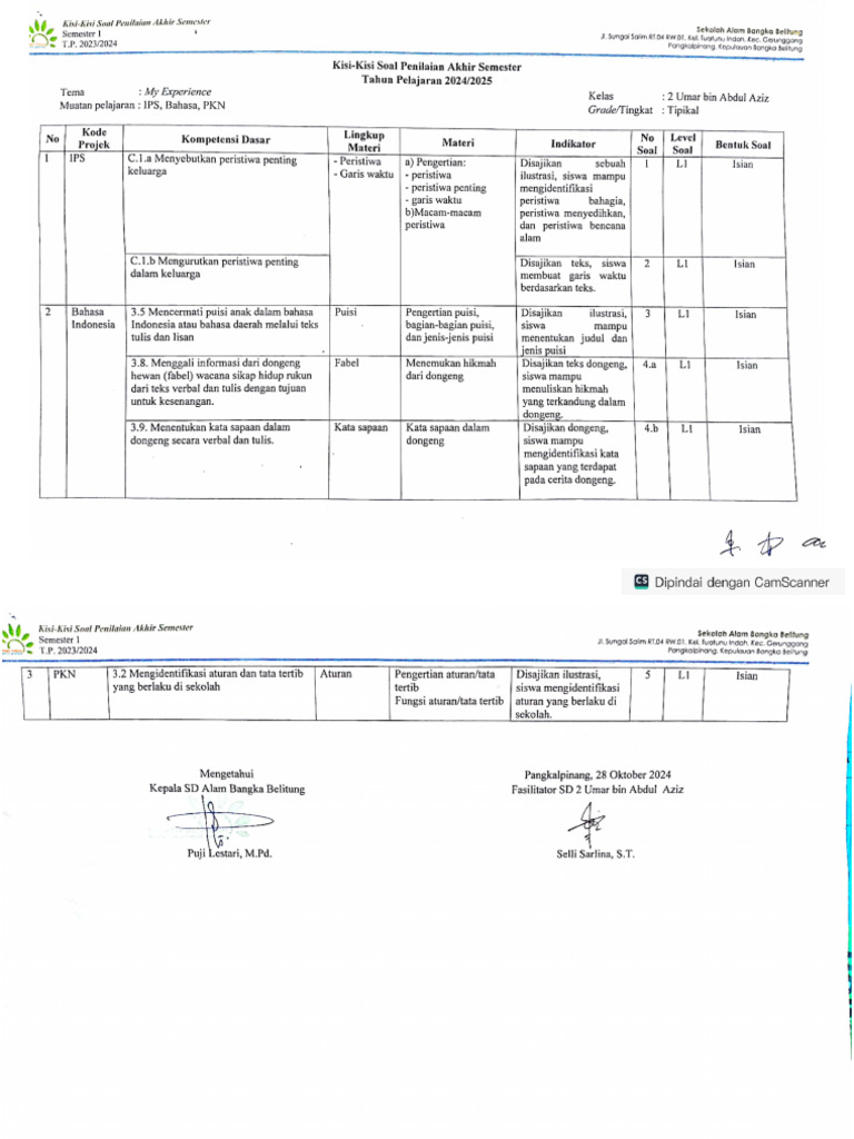 Kisi2 Tematik (My Experience) Kelas 2 | PDF