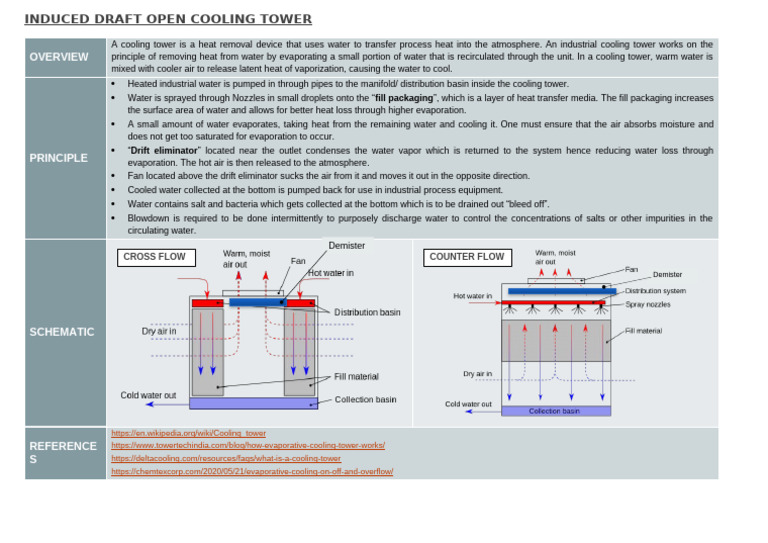 Induced Draft Open Cooling Tower | PDF | Evaporation | Water