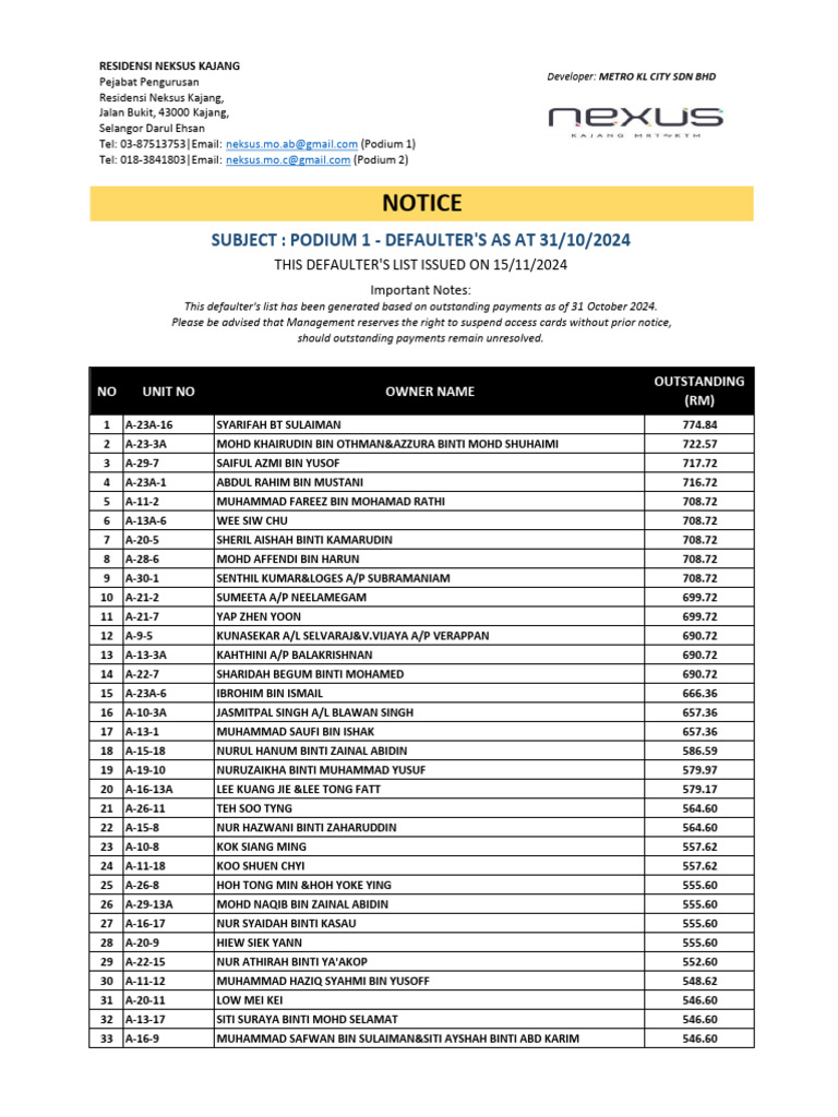 Defaulter's List As at 31 October 2024 (Block A) | PDF