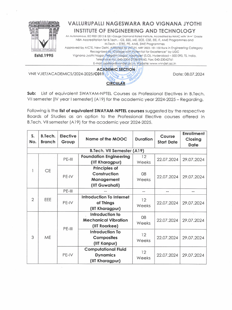 A19 BTech VII Sem Swayam NPTEL | PDF