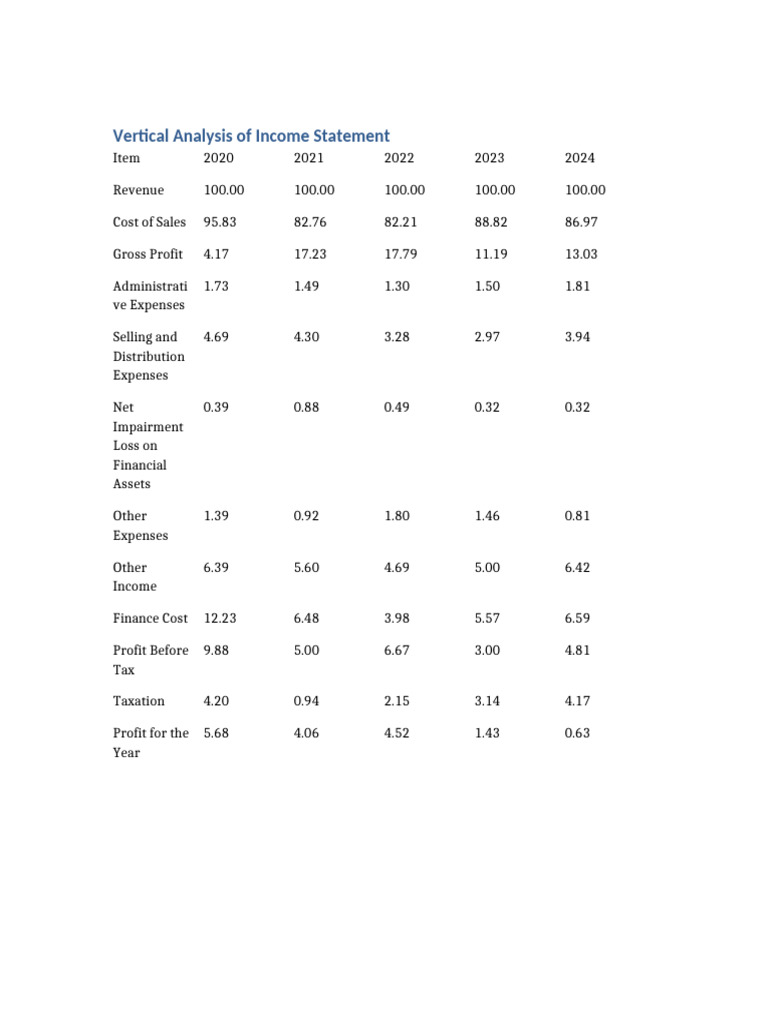 Vertical Analysis Income Statement | PDF