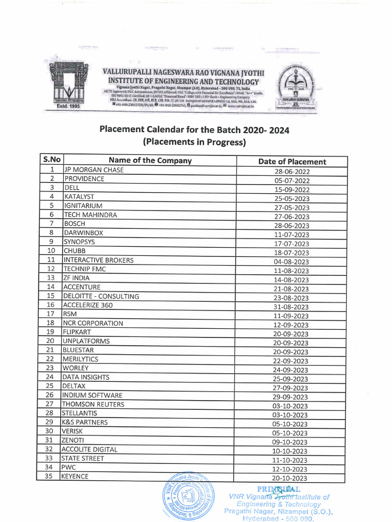 Placement Calendar For The Batch 2020 2024 | PDF