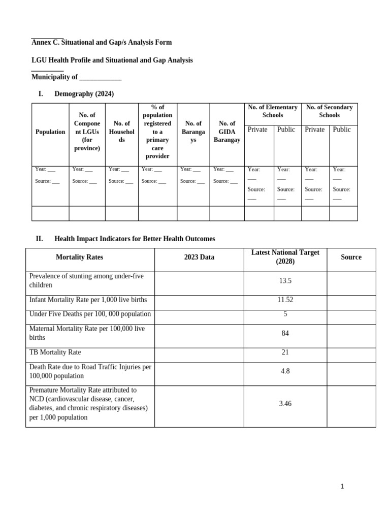 Municipality Annex C. LGU Health Profile and Situational and Gap Analysis - LIPH 2026 2028 | PDF ...