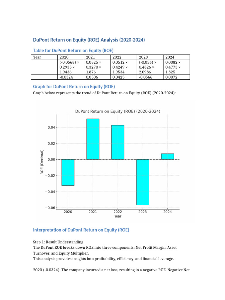 DuPont ROE Analysis 2020-2024 | PDF | Leverage (Finance) | Return On Equity