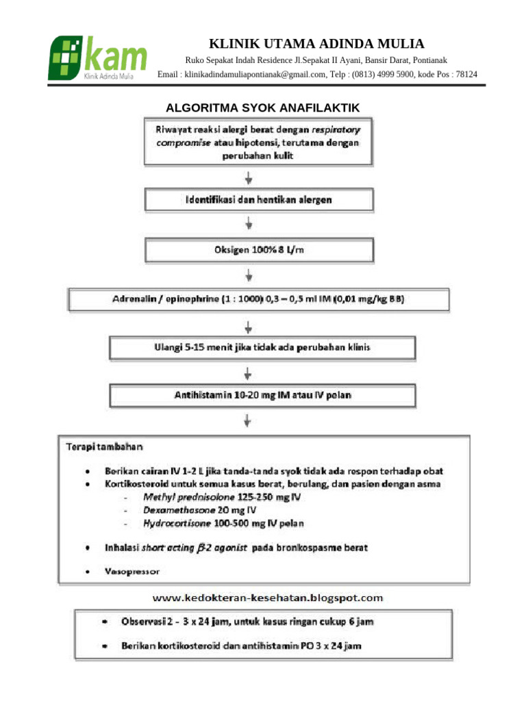 Algoritma Syok Anafilaktik | PDF