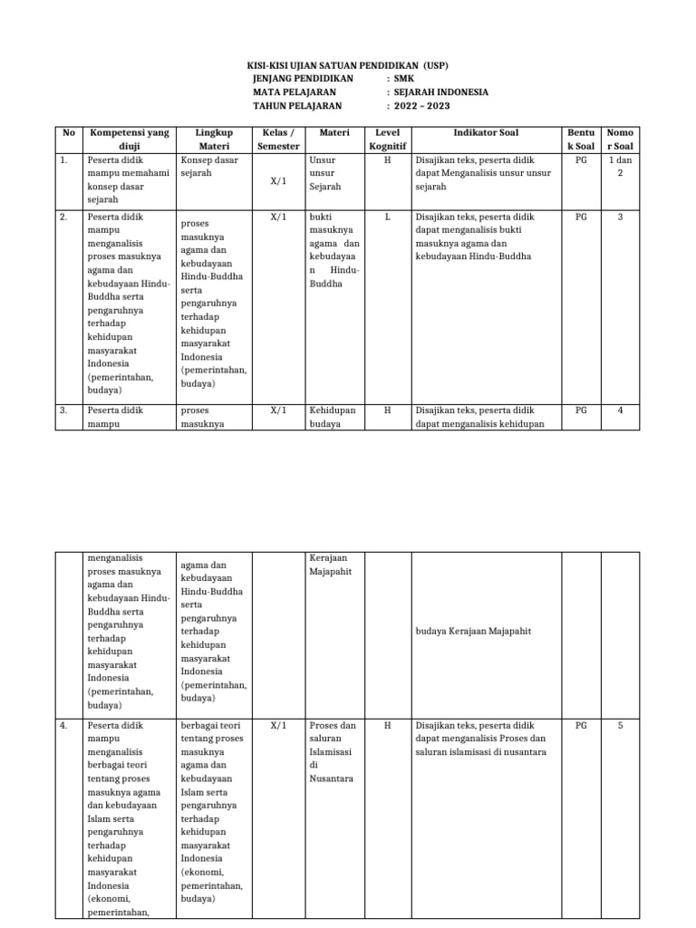 1. KISI-KISI SOAL USP SEJARAH INDONESIA 2023 | PDF