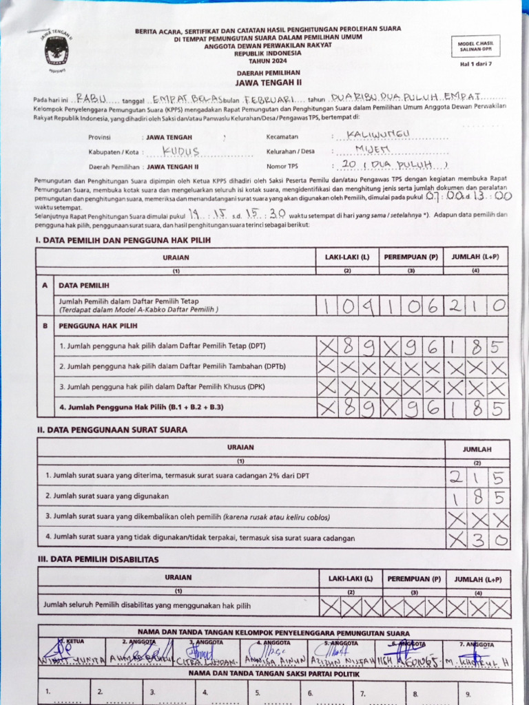 TPS 020 - DPR Ri | PDF