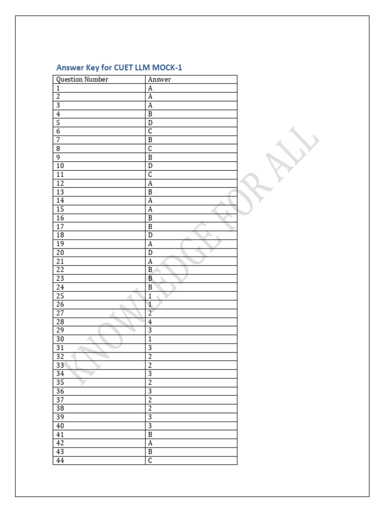 Answer - Key - Mock-1 CUET LLM | PDF
