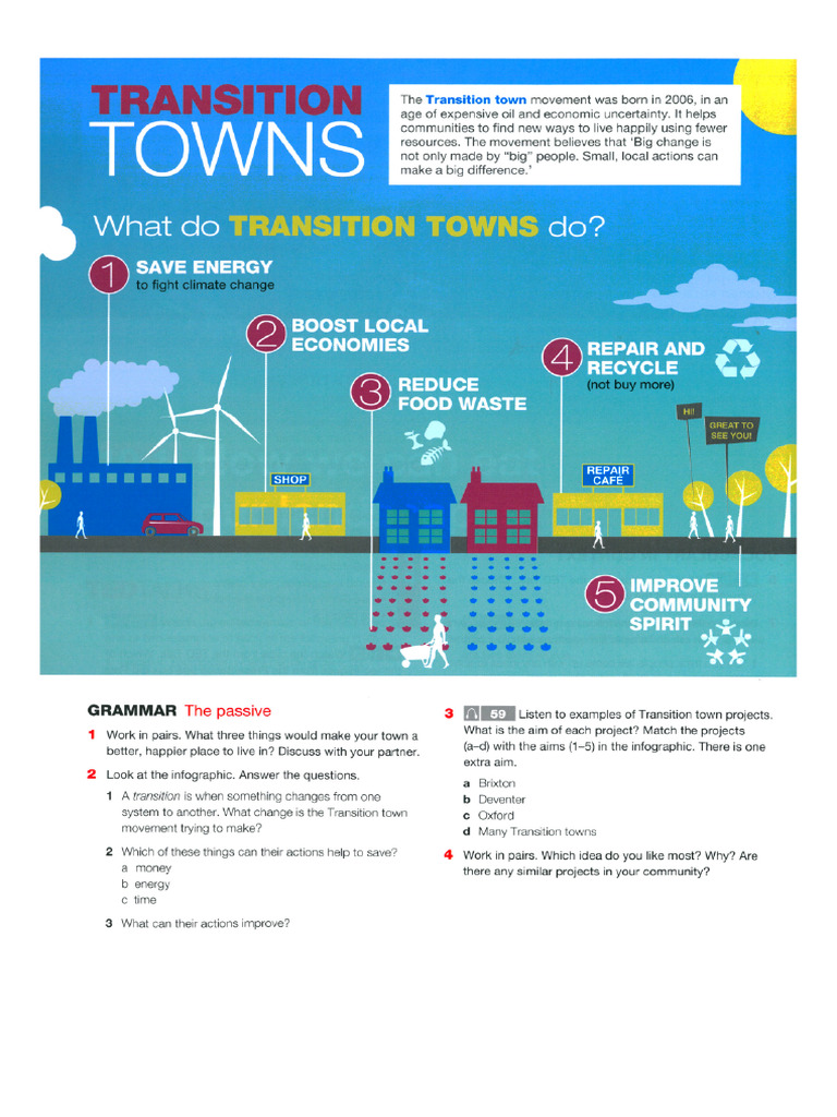 06 - Transition Towns + The Passive | PDF