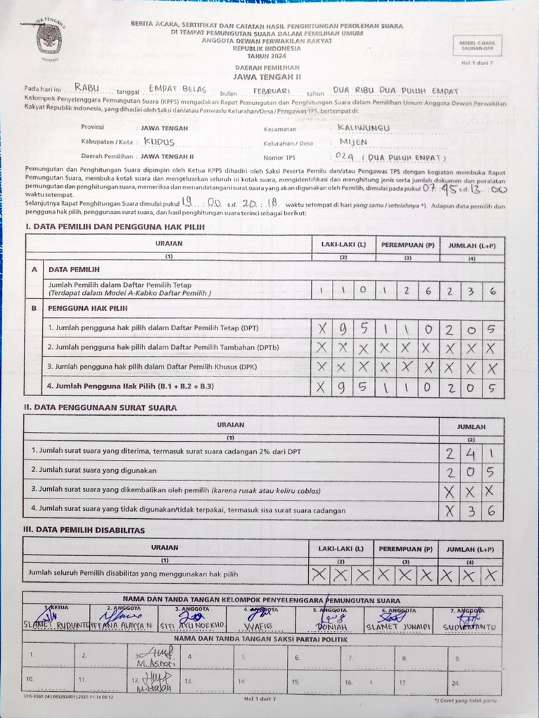 TPS 024_DPR RI | PDF
