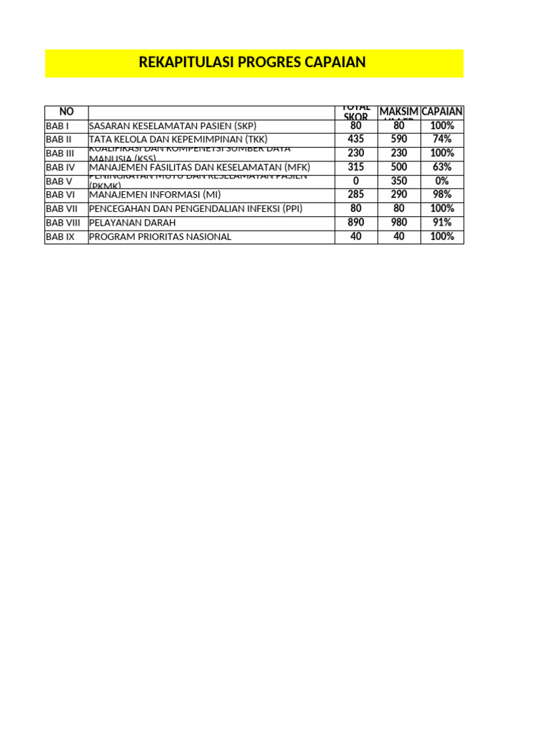 Persentase Pemenuhan Dokumen Akreditasi | PDF