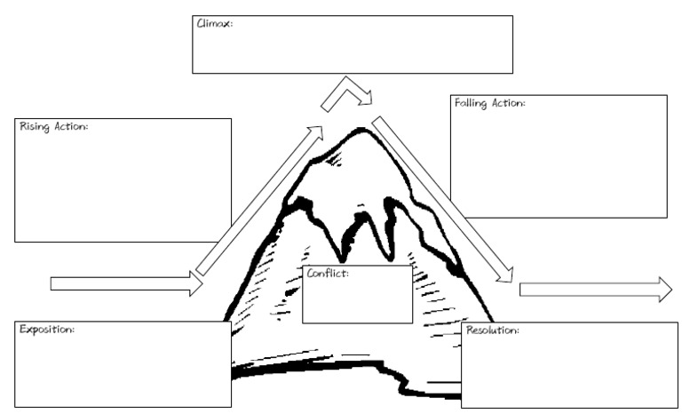 Story Structure Breakdown Guide | PDF