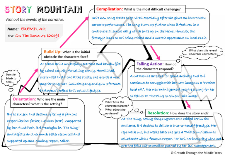 Story Mountain: Bri's Journey to Integrity | PDF