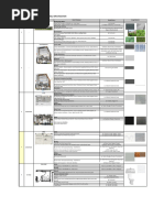 Buri Fiber - Nature and Uses | PDF | Textiles | Trees