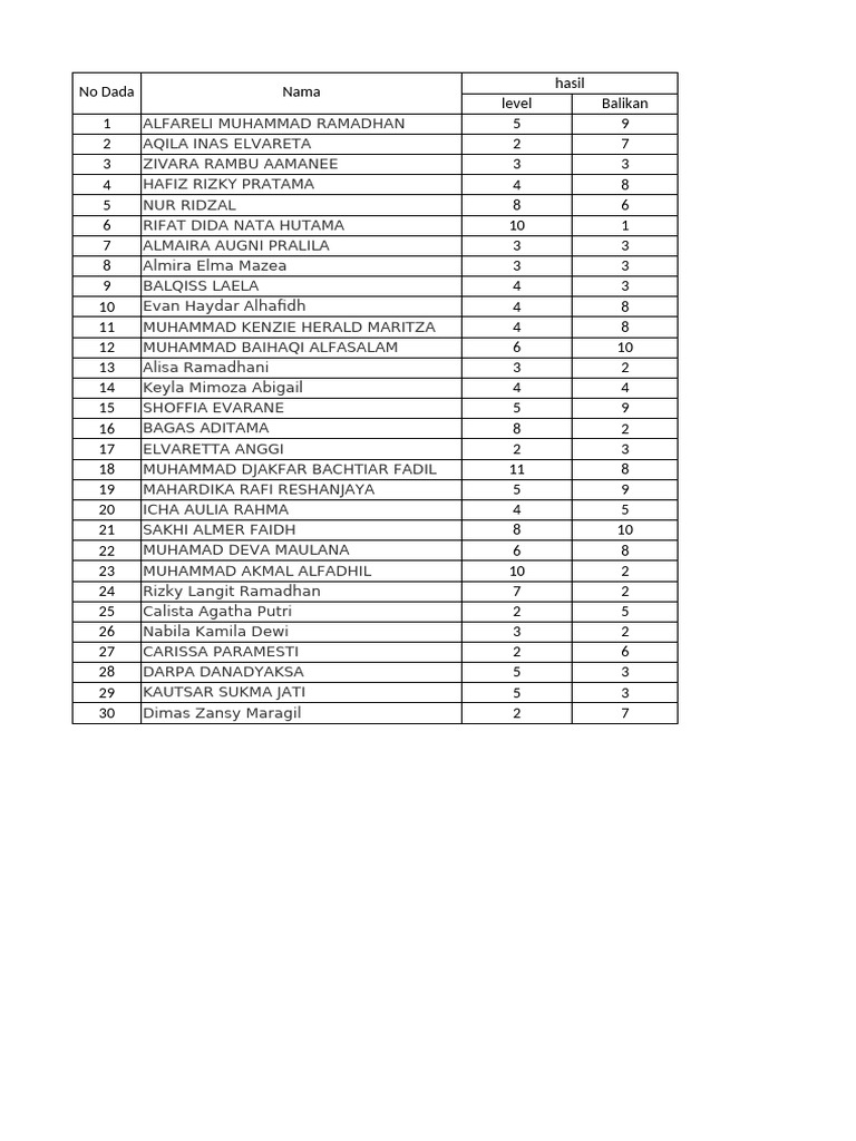 Rekap Hasil Test Evan Haydar | PDF