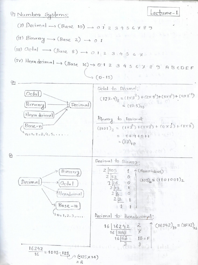 CSE332 Note [Mominul Islam] | PDF