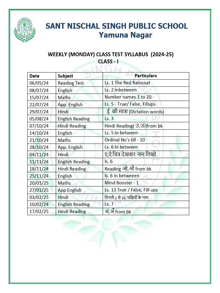 Cl 1 Weekly Test Syllabus | PDF