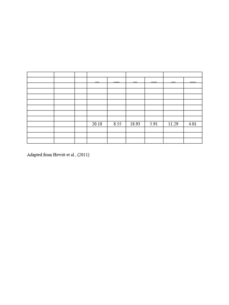 PSPS Junior Norms | PDF