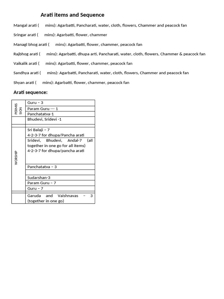 9.arti Guidelines - Steps | PDF