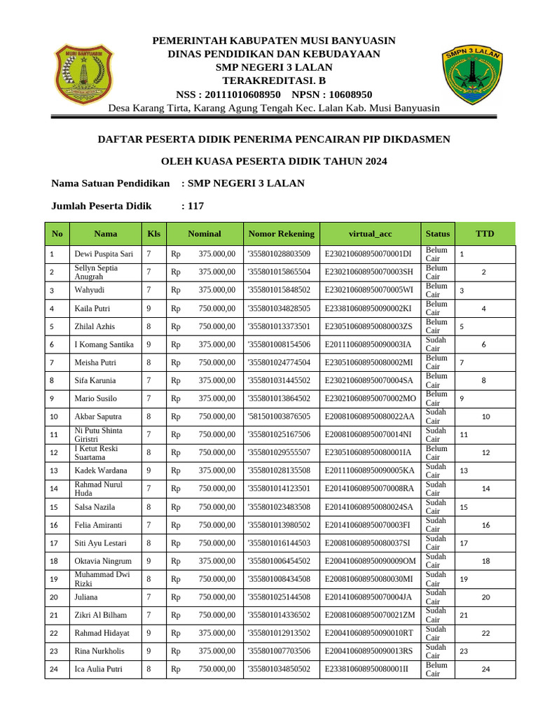 2. Daftar Peserta Penerima | PDF