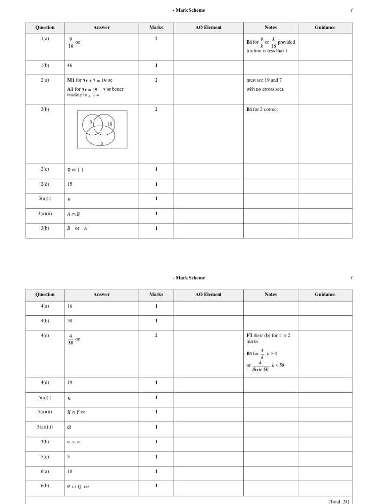 Exam Marking Scheme Guide | PDF