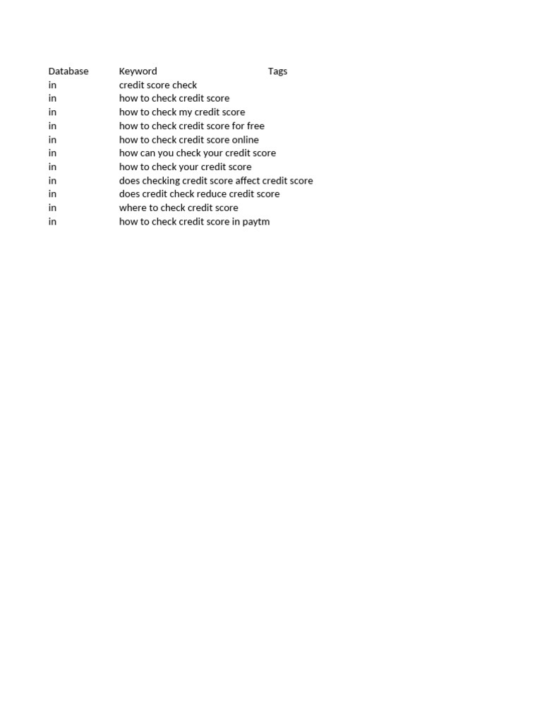 Check Credit Score List 2025-01-20 | PDF | Data Management | Internet