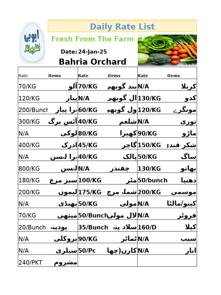 Vegetable Rates 23 Jan 2025 | PDF