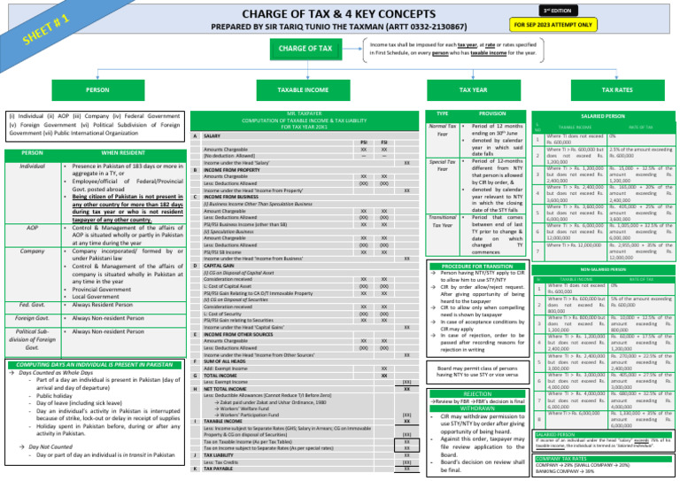 MS1 Charge of Tax & 4 Key Concepts_SirTariqTunio_SEP2023-1 | PDF ...