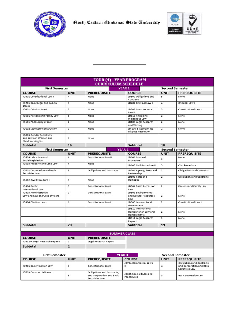 JD Non-Thesis Curriculum 2022-2023 | PDF | Juris Doctor | Tort