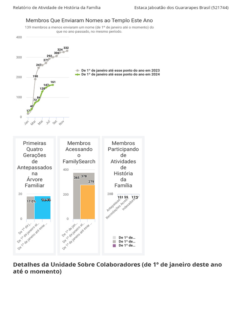 Relatório THF | PDF
