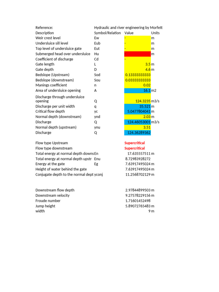 Hydraulic Jump Calculation of Undersluice - Final | PDF | Fluid ...
